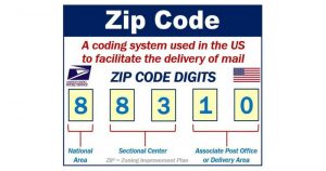 What is a Zip Code? Definition and Examples - FortuneZ