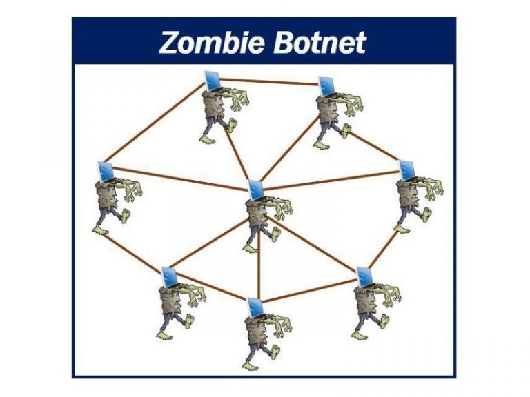 What is a Zombie (Computer Jargon)? Definition and Examples - FortuneZ